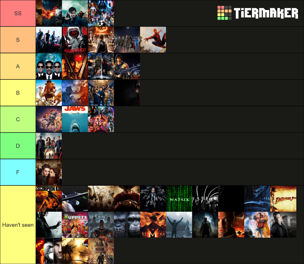 Film Franchises Tier List (Community Rankings) - TierMaker