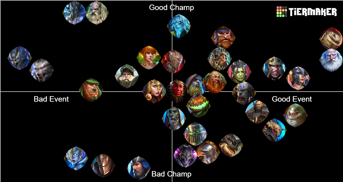 ChoseN's RAID Fusions Tier List (Community Rankings) - TierMaker