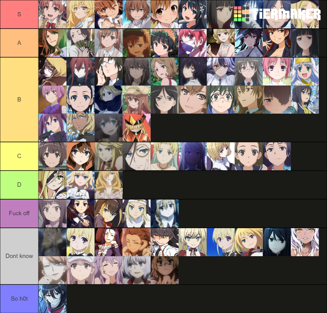 Toaru girls Tier List (Community Rankings) - TierMaker