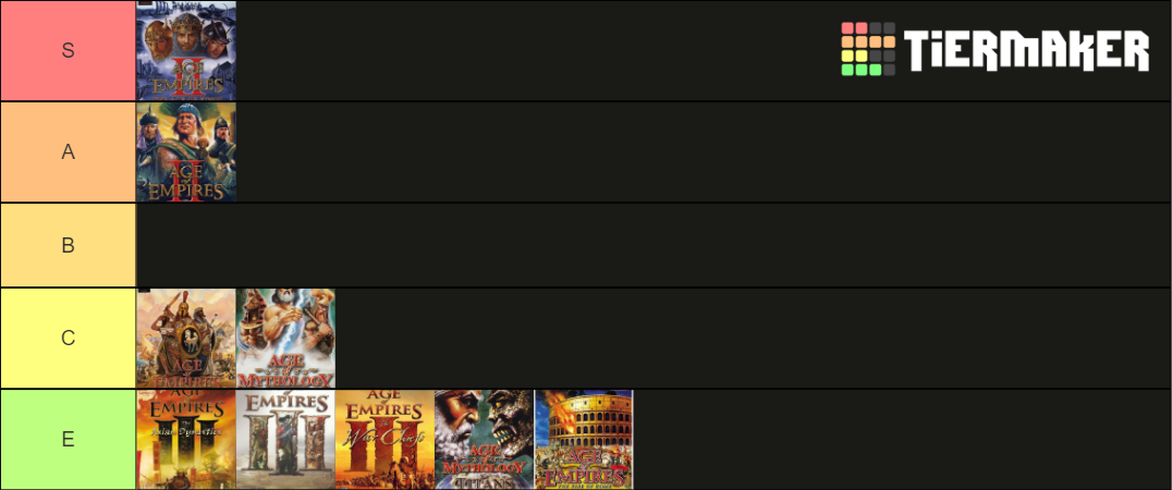 Age of Empires Games Tier List (Community Rankings) - TierMaker