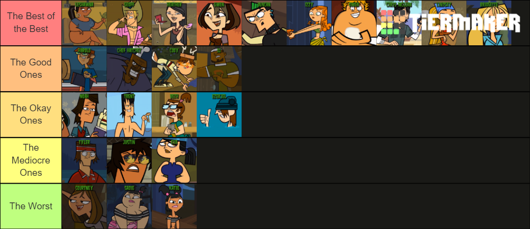 Total Drama Island: Character Rankings Tier List (Community Rankings ...