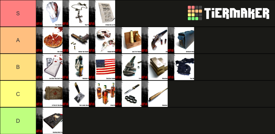 Mafia Mission Tier List (Community Rankings) - TierMaker