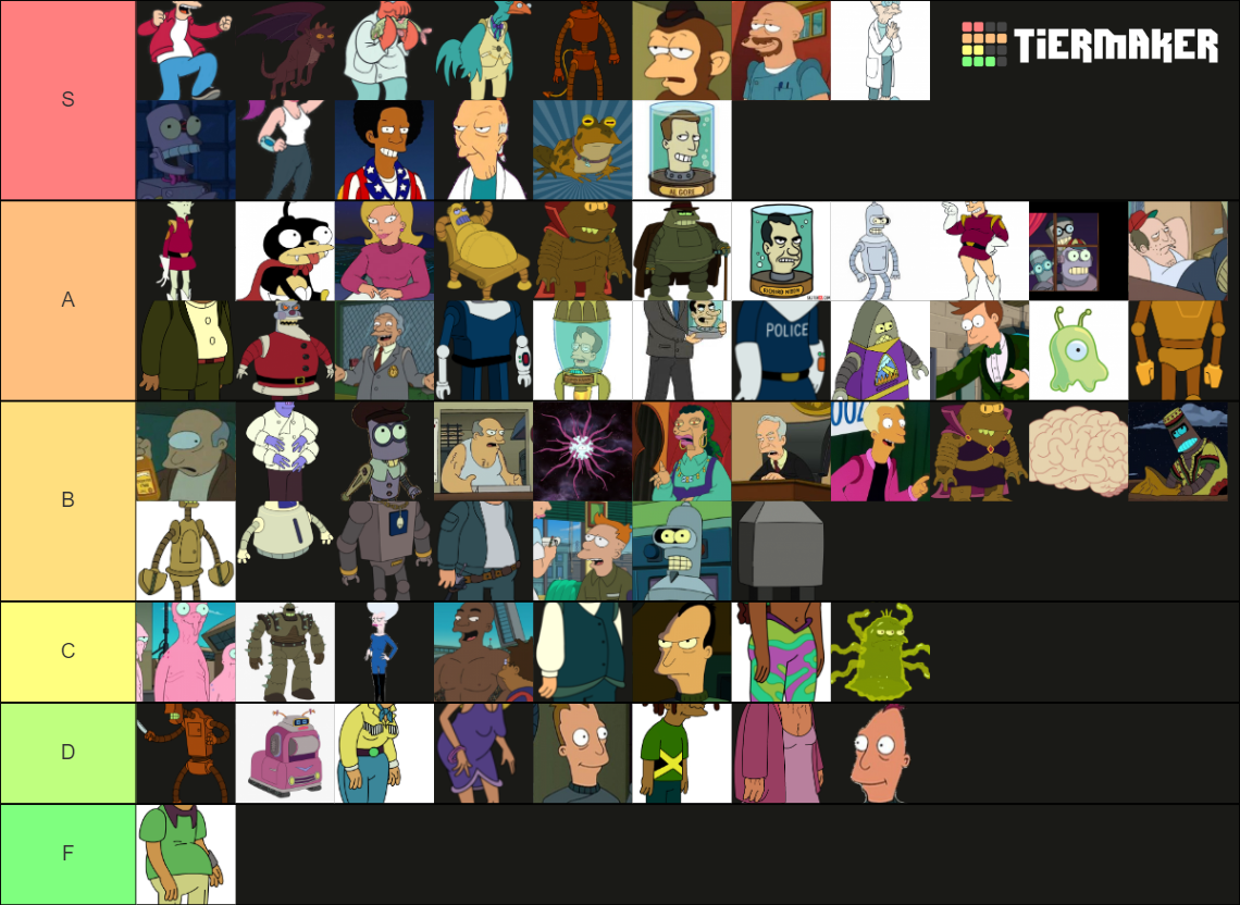 Futurama Character Tier List (Community Rankings) - TierMaker