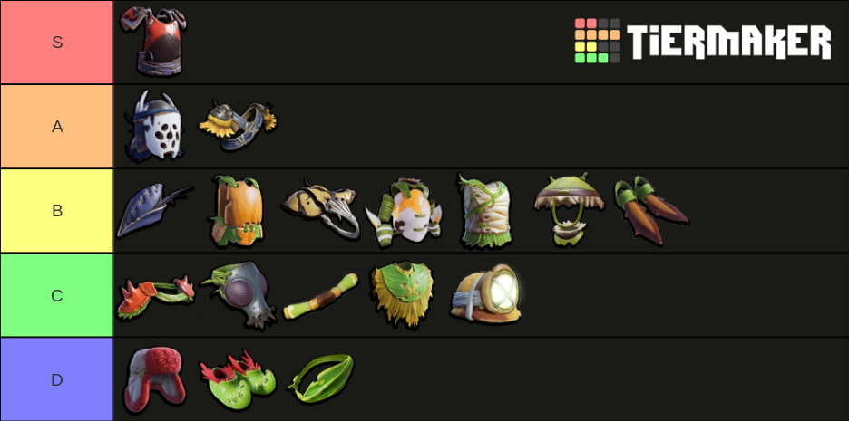 All Grounded Armors Tier List (Community Rankings) - TierMaker
