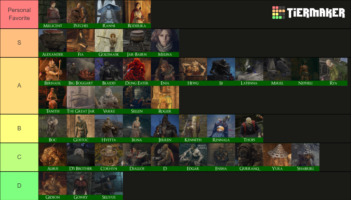 Elden Ring Friendly NPCs Tier List (Community Rankings) - TierMaker