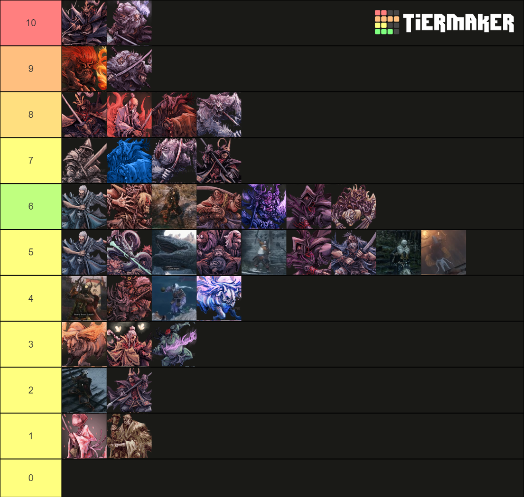 Sekiro Bosses and Mini-Bosses Tier List (Community Rankings) - TierMaker