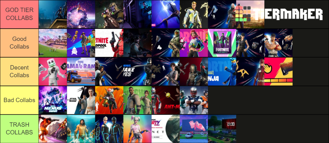 Fortnite Collabs Season 1 - 15 Tier List (Community Rankings) - TierMaker