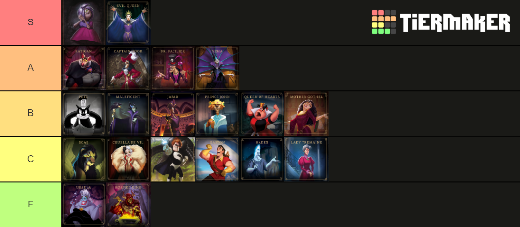 Disney Villainous All Villains 2022 Tier List (Community Rankings ...