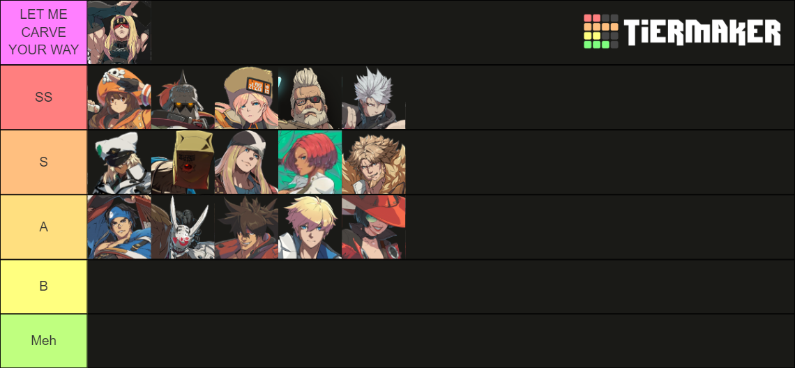 GG Strive Character Themes Tier List (Community Rankings) - TierMaker