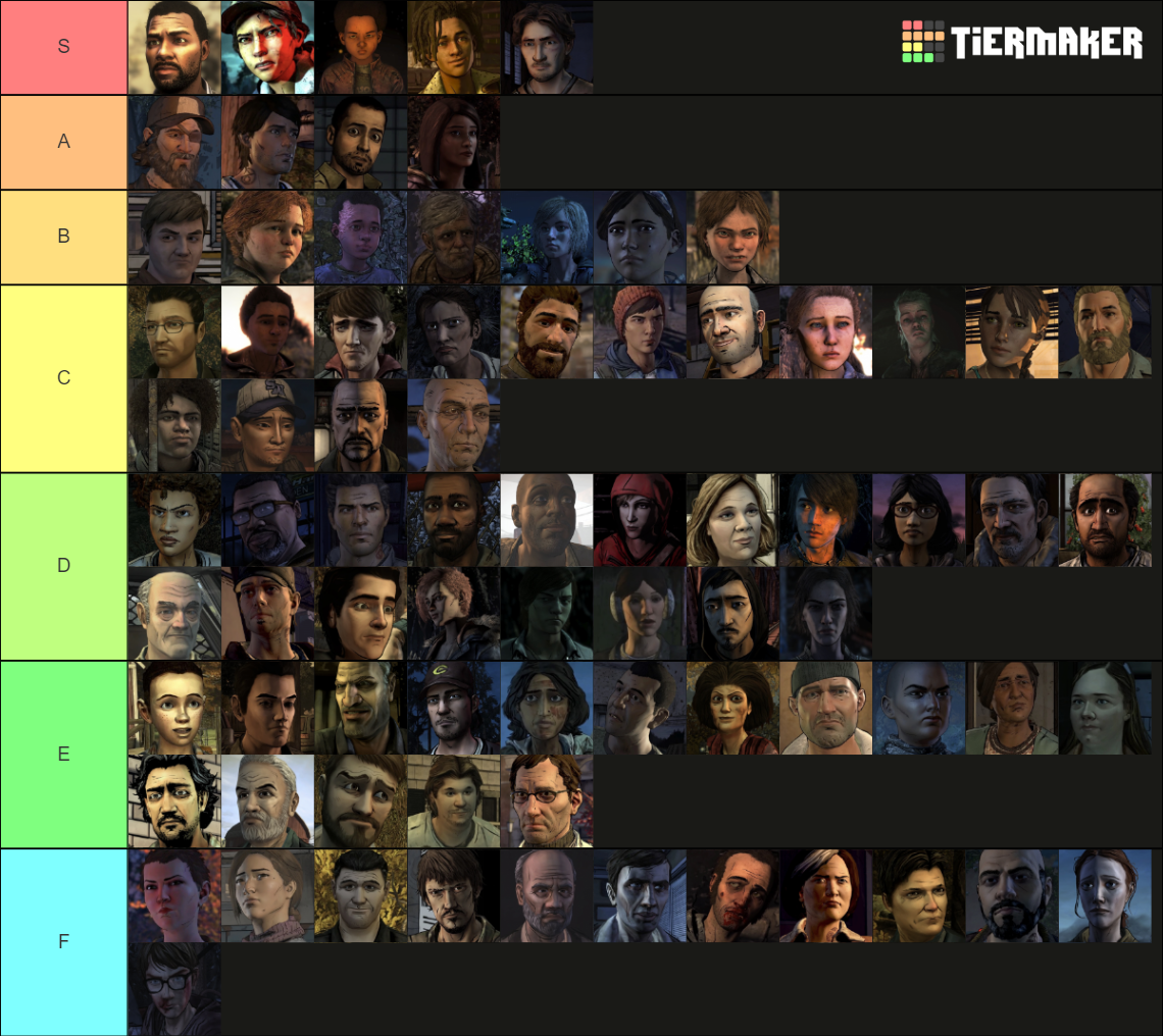 The Walking Dead: Telltale Ultimate Character Tier Board! Tier List ...