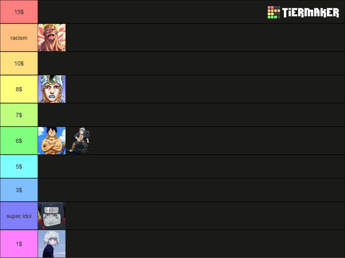 Build your own Anime Team 100$ Tier List (Community Rankings) - TierMaker
