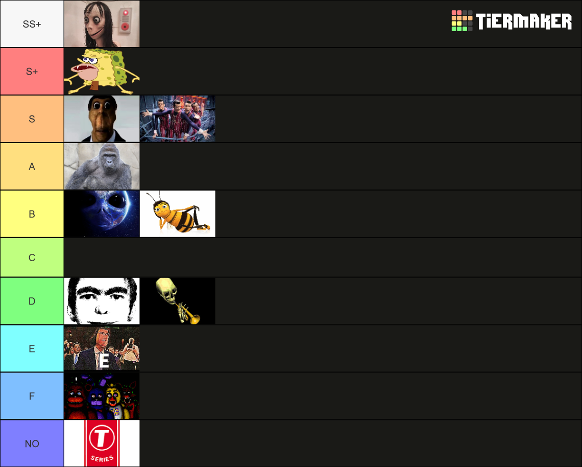 Memes Tier List (Community Rankings) - TierMaker
