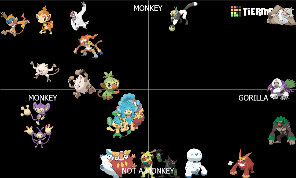 Monkey Pokemon Tier List (Community Rankings) - TierMaker