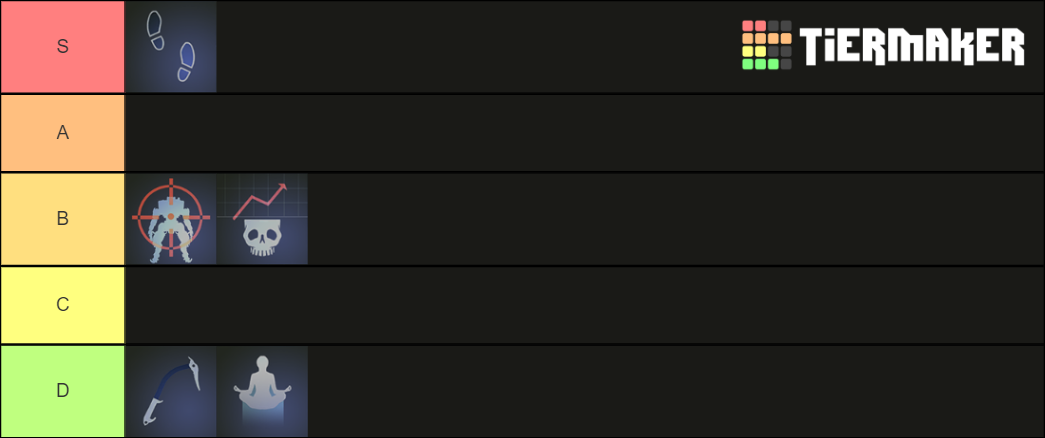Titanfall 2 Pilot Kit 2 Tier List (Community Rankings) - TierMaker