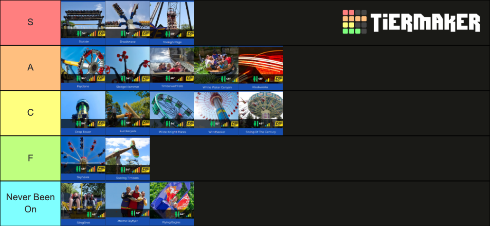 Canada's Wonderland Flat Rides Tier List (Community Rankings) - TierMaker