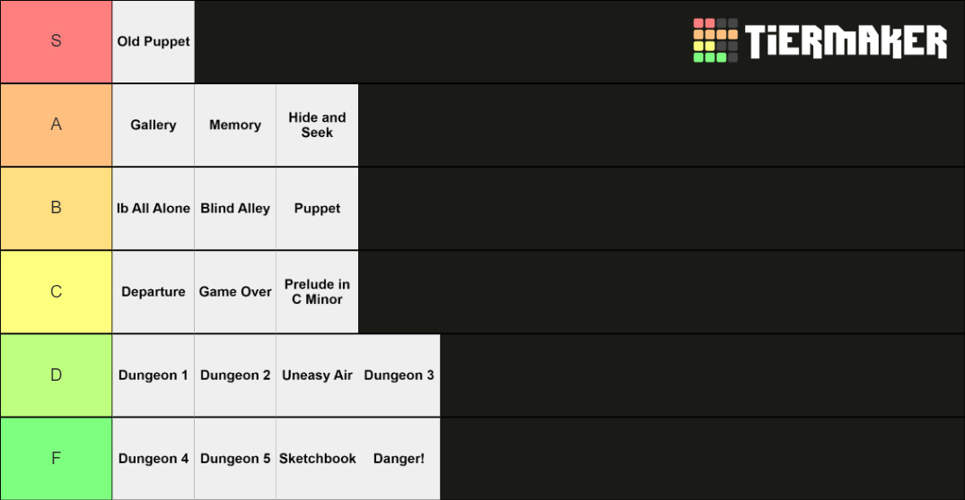 Ib OST Ranking Tier List (Community Rankings) - TierMaker