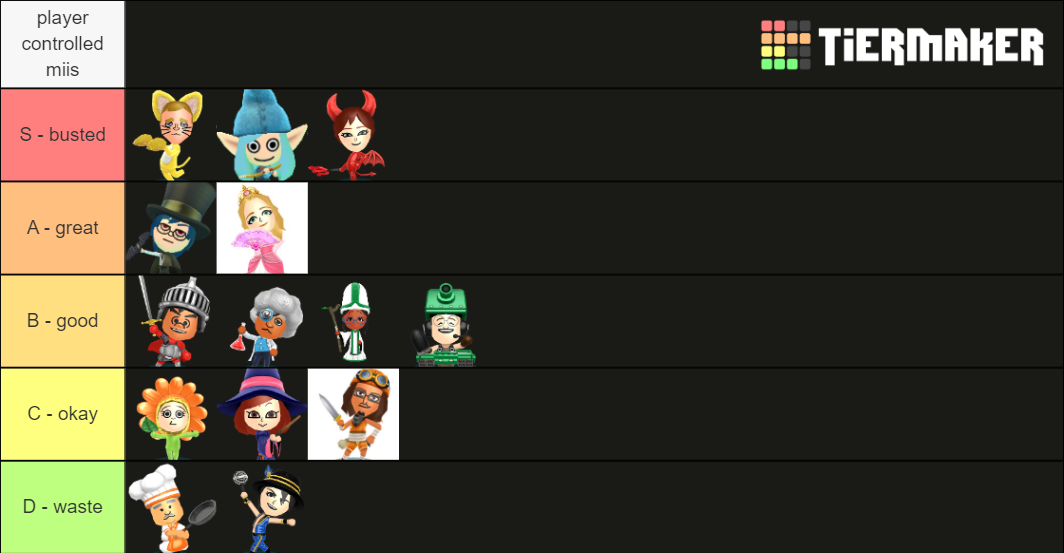 Miitopia Job Tier List (Community Rankings) - TierMaker