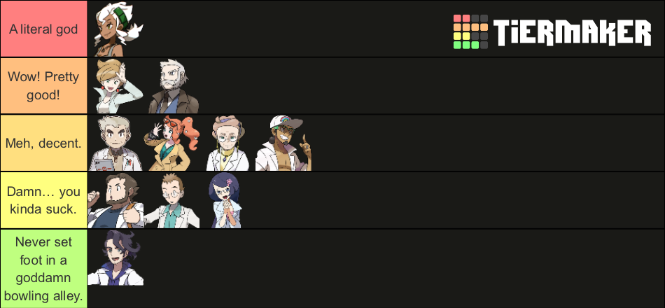 Pokemon Professors (UPDATED - Generation 8) Tier List (Community ...