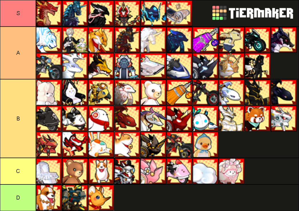 Elsword Mounts Tier List (Community Rankings) - TierMaker