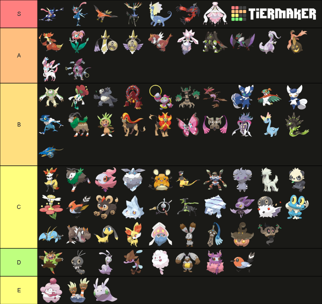 Gen 6 (Kalos) Tier List (Community Rankings) - TierMaker