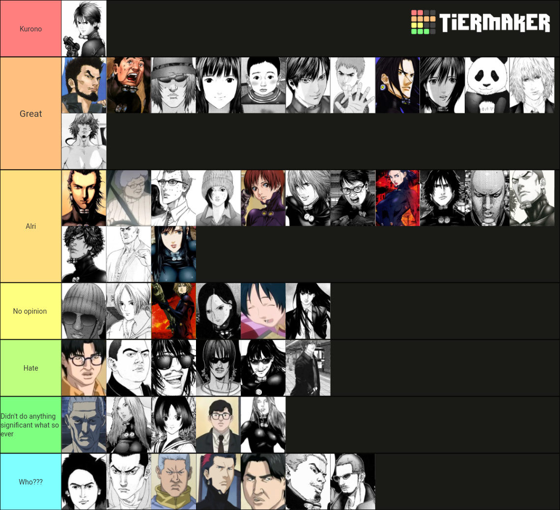 Gantz Characters v5 Tier List (Community Rankings) - TierMaker