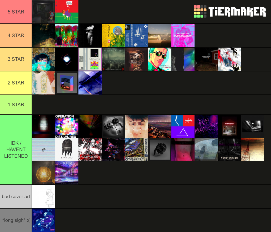 Visual Disturbances label Tier List (Community Rankings) - TierMaker