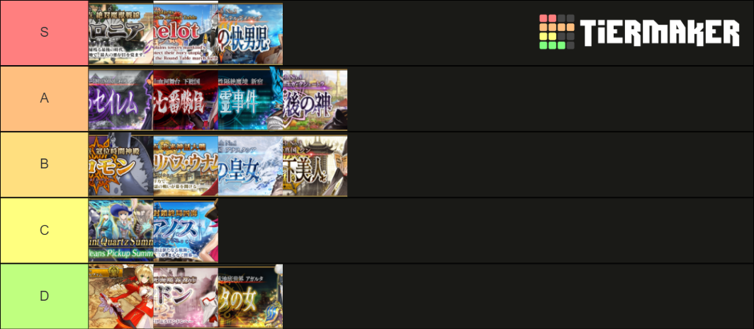 FGO Story Chapters Tier List (Community Rankings) - TierMaker