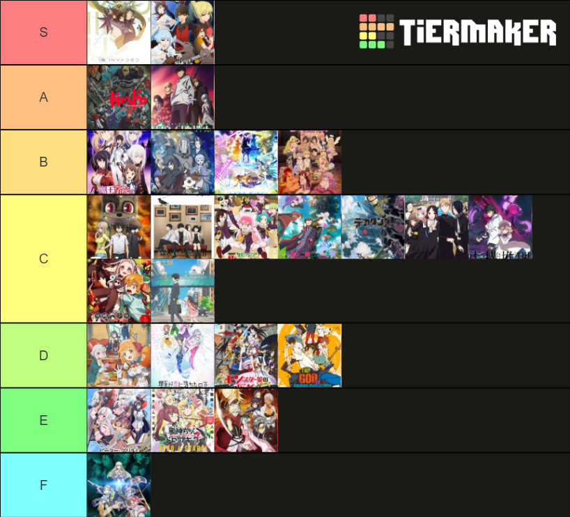 2020 Anime Tier List (Community Rankings) - TierMaker