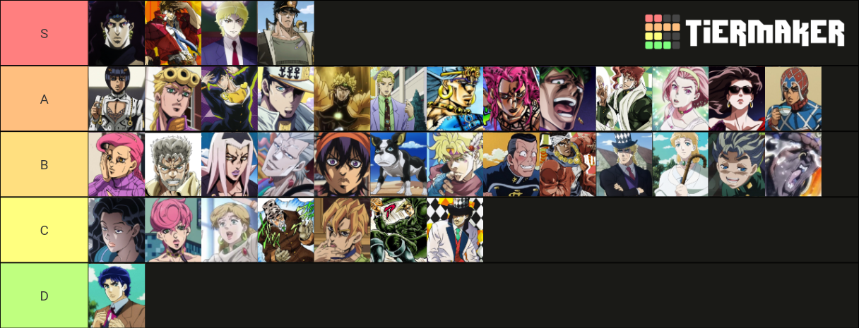 Jojo's bizarre adventure part 1-5 main characters Tier List (Community ...