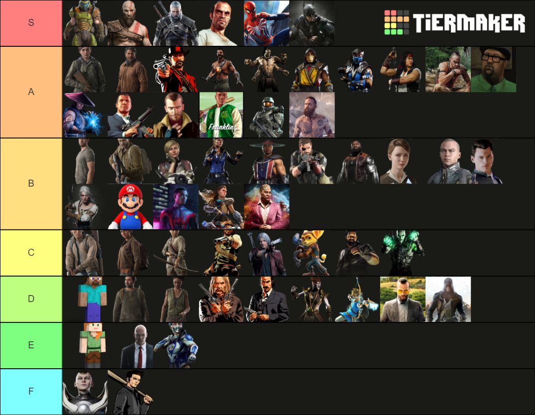 videogame characters 500+ Tier List (Community Rankings) - TierMaker