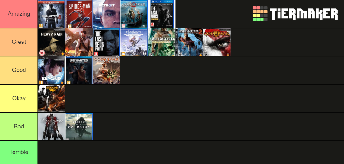 PlayStation Games Tier List (Community Rankings) - TierMaker
