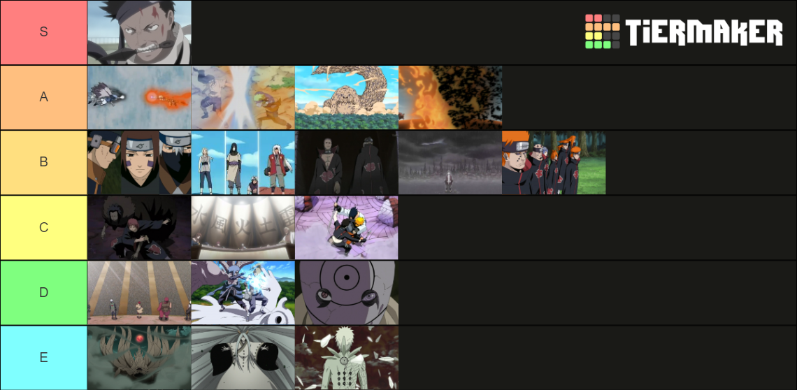 Naruto Arcs Tier List (Community Rankings) - TierMaker