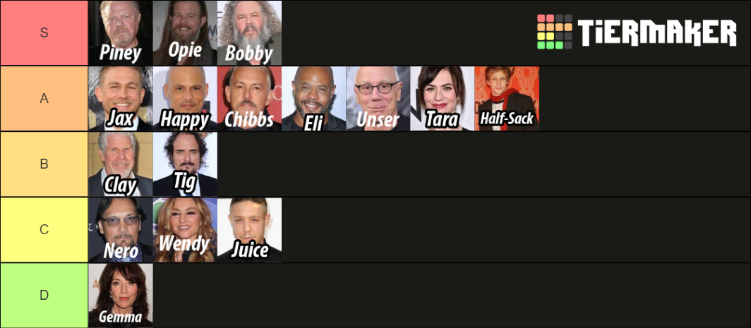 Sons of Anarchy Characters Tier List (Community Rankings) - TierMaker