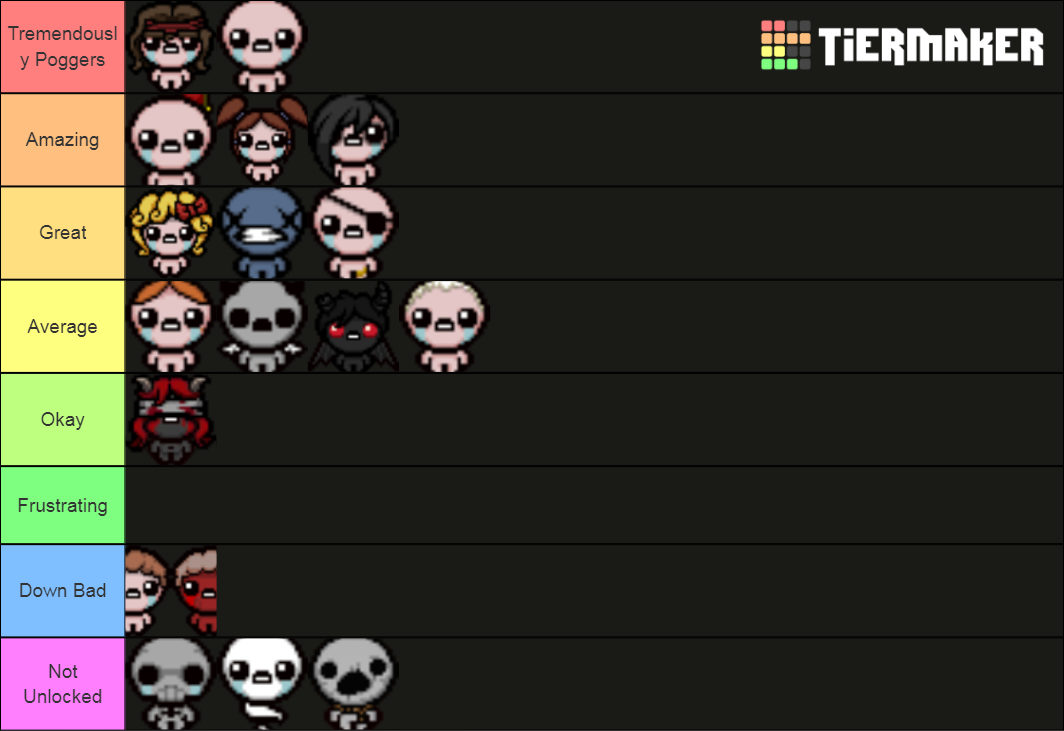 Binding Of Isaac Characters Tier List (Community Rankings) - TierMaker