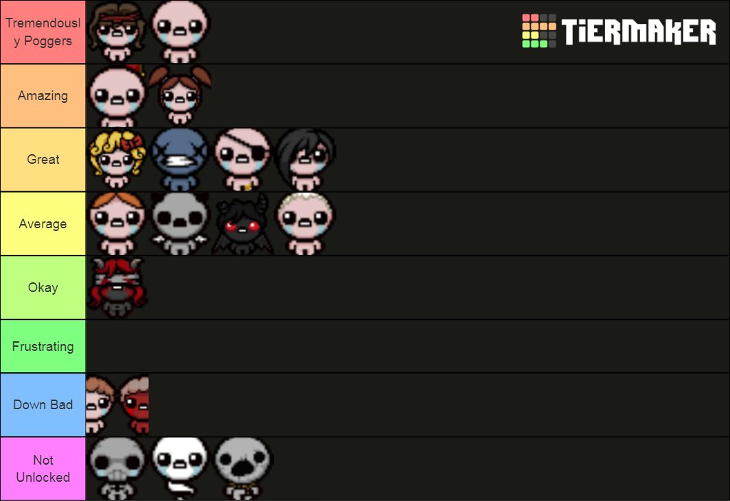 Binding Of Isaac Characters Tier List (Community Rankings) - TierMaker