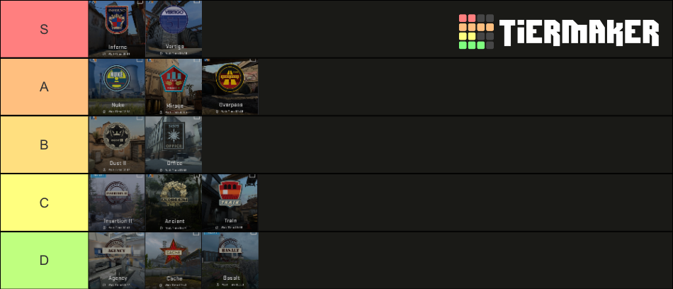 CS:GO Maps Tier List (Community Rankings) - TierMaker