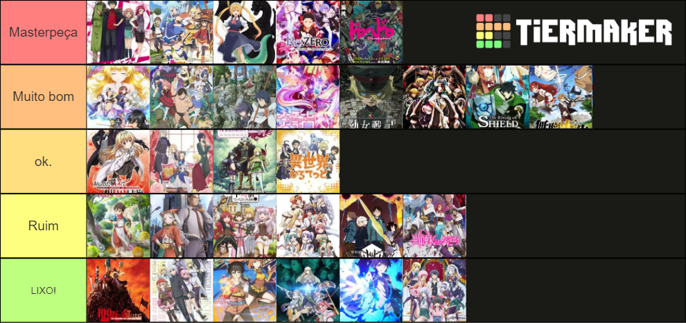 +100 Isekai Tier List (Community Rankings) - TierMaker