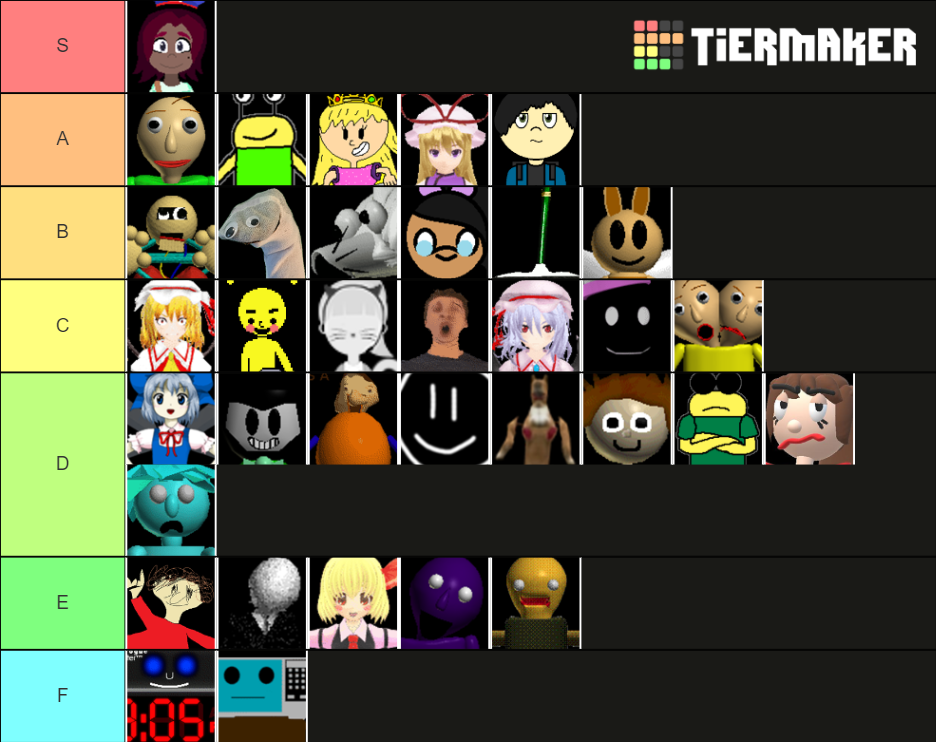 BBRMS Characters Tier List (Community Rankings) - TierMaker