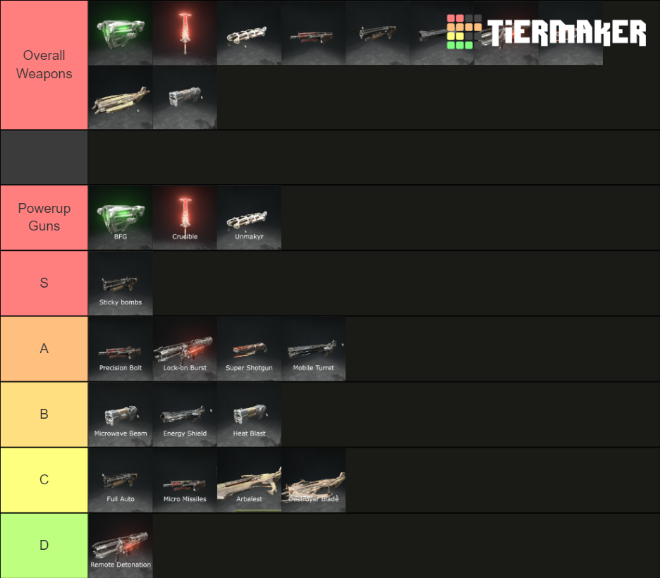 Doom Eternal Weapons Mods Tier List Community Rankings Tiermaker