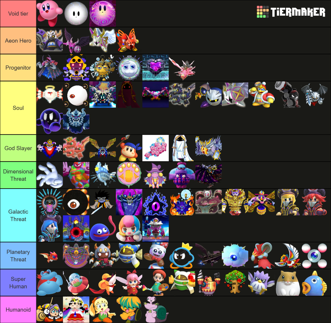 Kirby Power Level Tier List (Community Rankings) - TierMaker Kirby Power Level Tier List (Community Rankings) - TierMaker