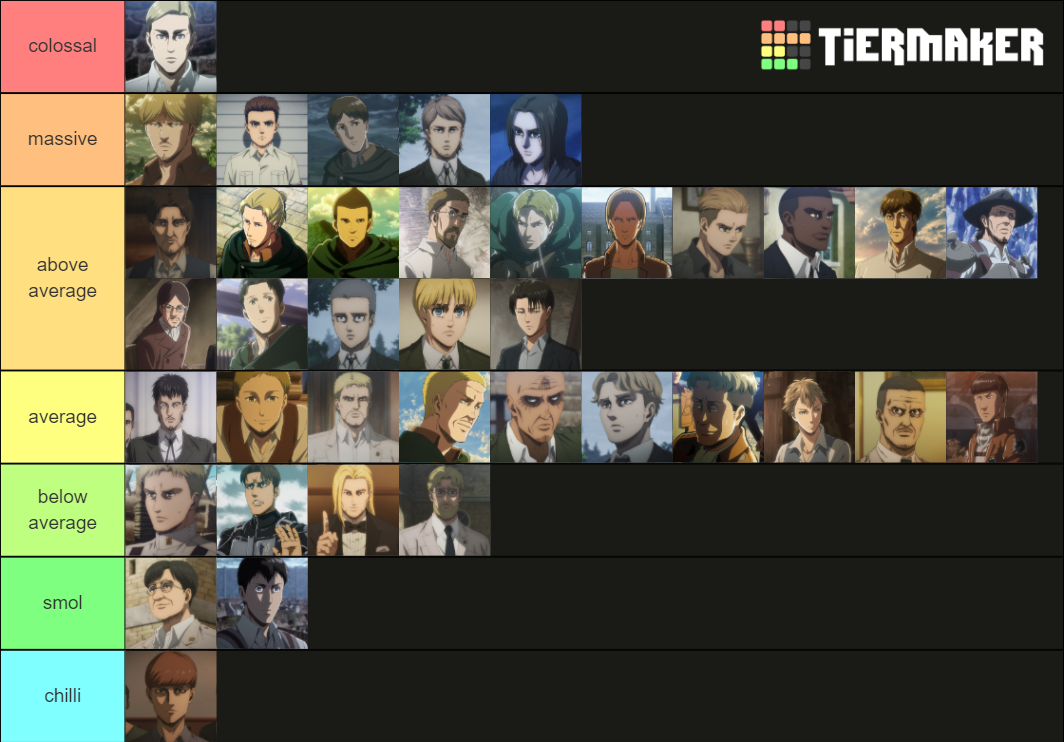 aot pp meter Tier List (Community Rankings) - TierMaker