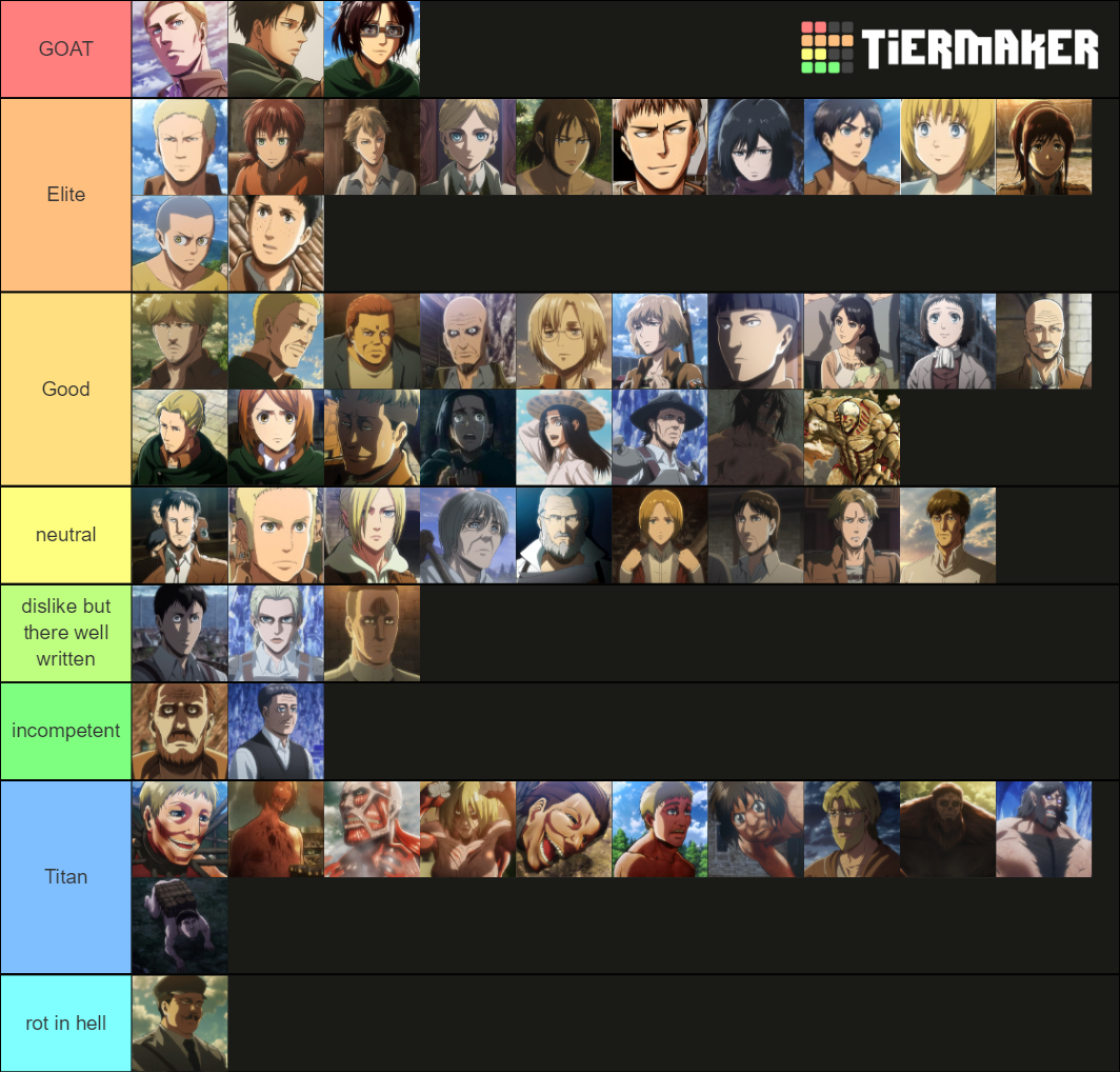 Attack on Titan Tier List (Community Rankings) - TierMaker