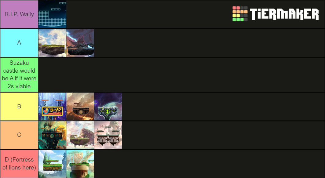Brawlhalla Maps 2021 Tier List (Community Rankings) - TierMaker