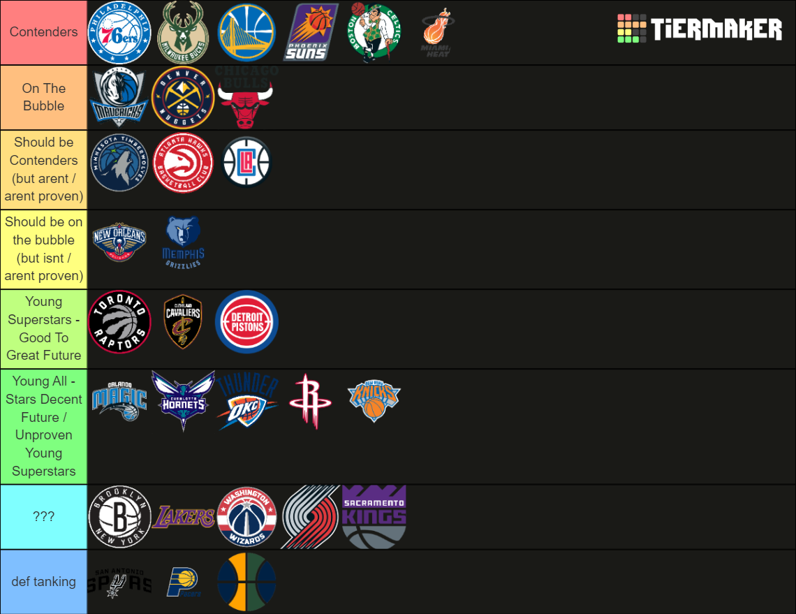 Basketball Teams Tier List (Community Rankings) - TierMaker