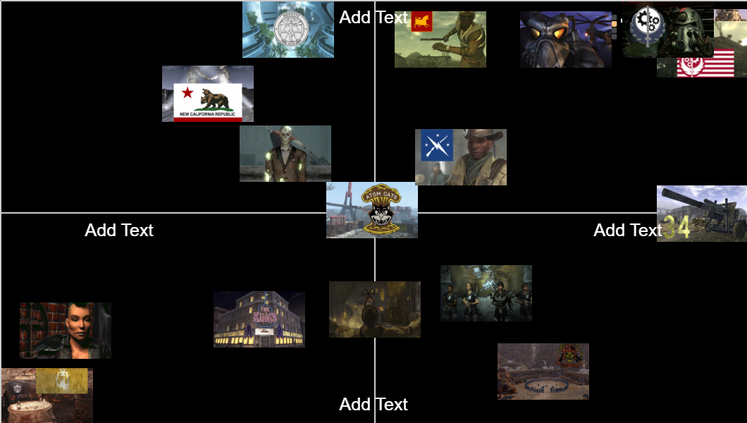 Every Fallout Faction Ever Tier List (Community Rankings) - TierMaker