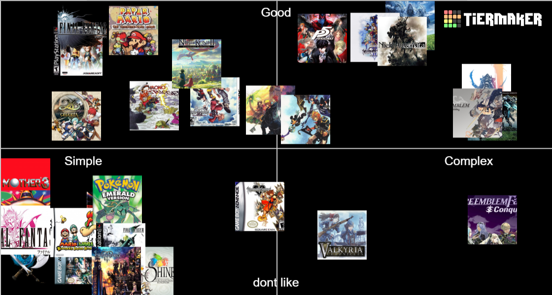 JRPG alignment chart revised Tier List (Community Rankings) - TierMaker