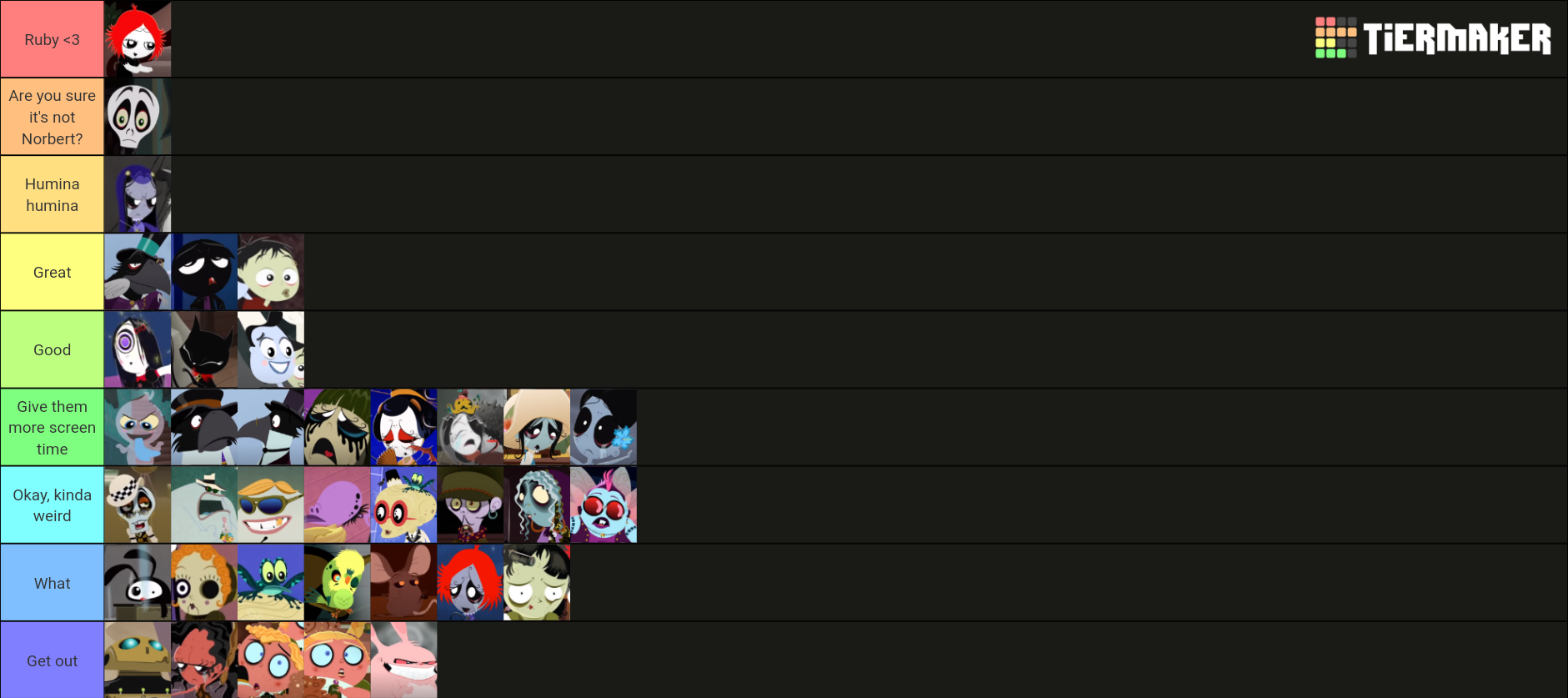 Ruby Gloom Characters Tier List (Community Rankings) - TierMaker