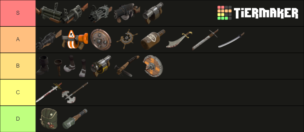 Demoman Weapons Tier List (Community Rankings) - TierMaker