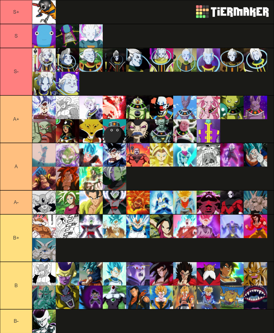 Dragon Ball (All Characters DB/DBZ/DBGT/DBS/OAV) Tier List (Community ...