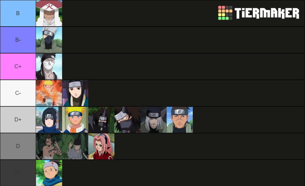 Naruto - Pre-Timeskip Tier List (Community Rankings) - TierMaker